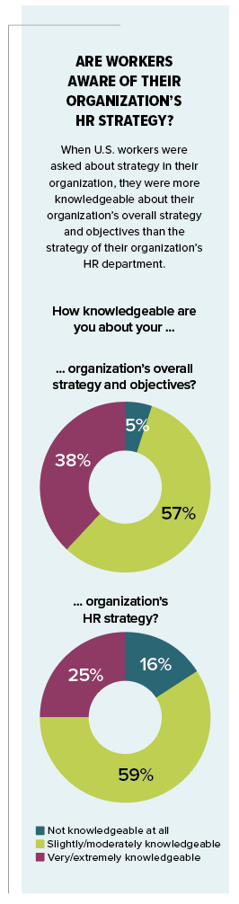 From Alignment to Integration: Perspectives on HR Strategy from ...