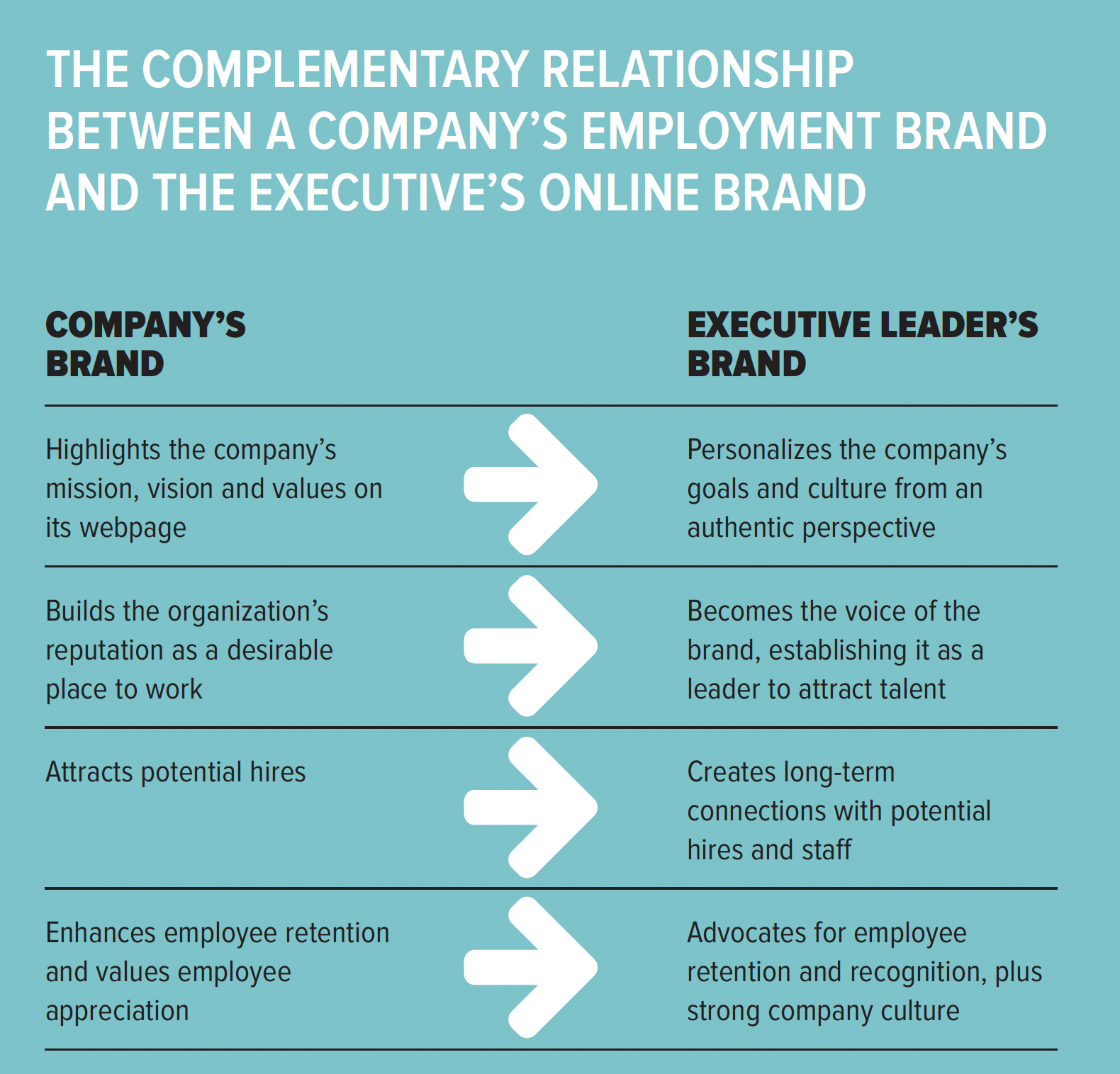 Build Your Executive Brand Online