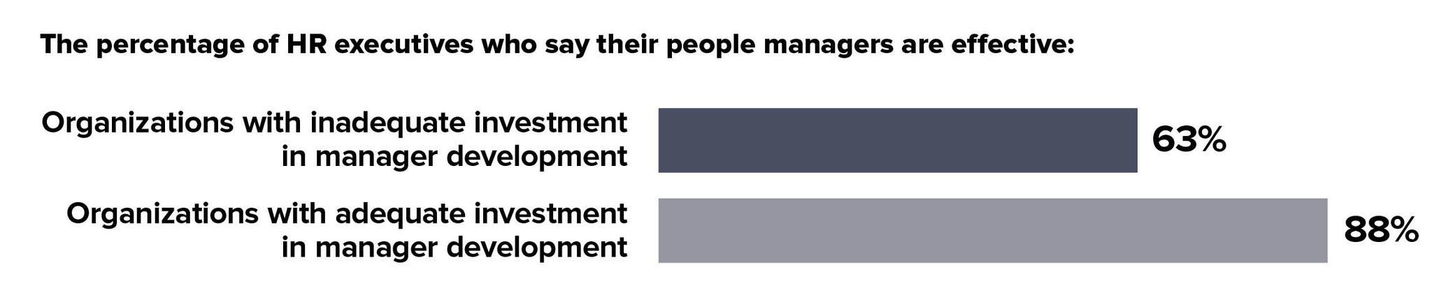 Research + Insights: Understanding the Diverse Views on Effective ...
