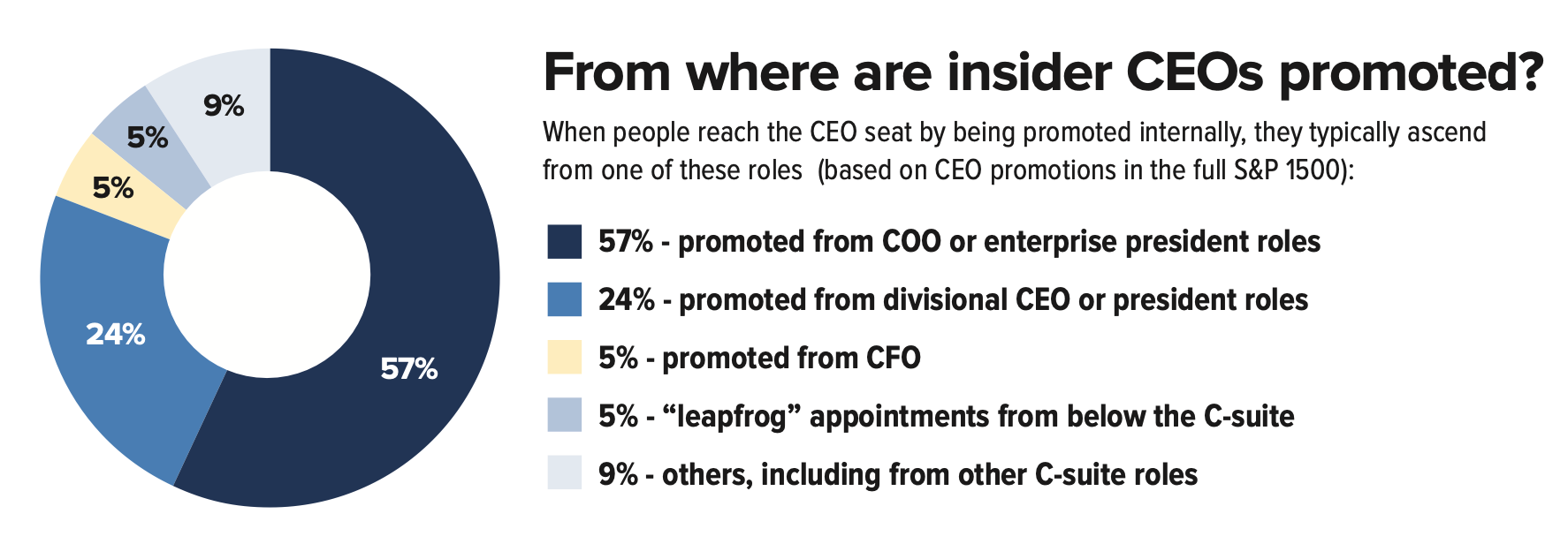 A CHRO's Playbook for CEO Transitions