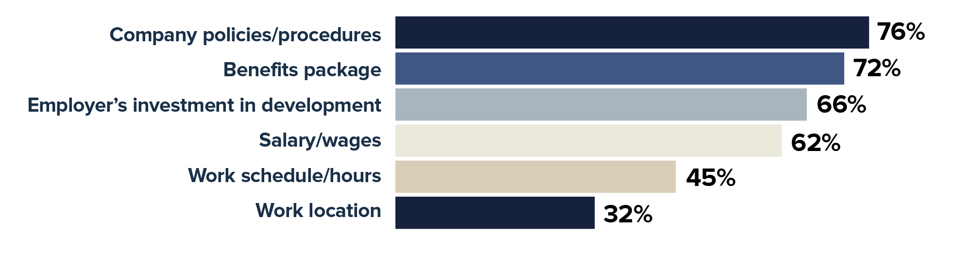 Power Dynamics in the U.S. Labor Market: Exploring Employer-Employee ...