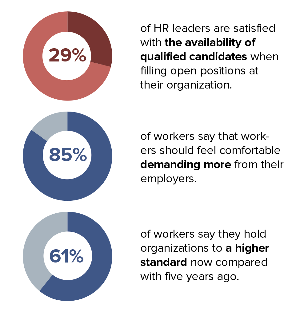Power Dynamics in the U.S. Labor Market: Exploring Employer-Employee ...