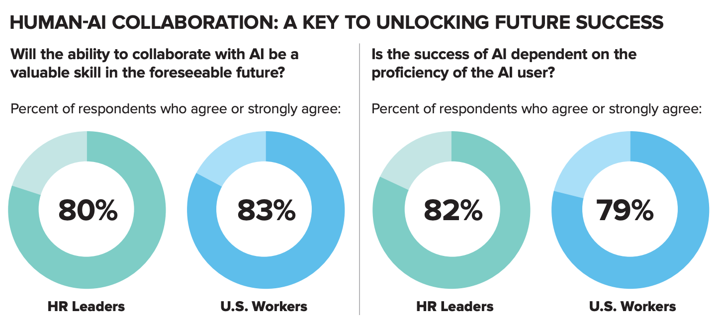 Research + Insights: Navigating AI Now and in the Future: Perspectives ...