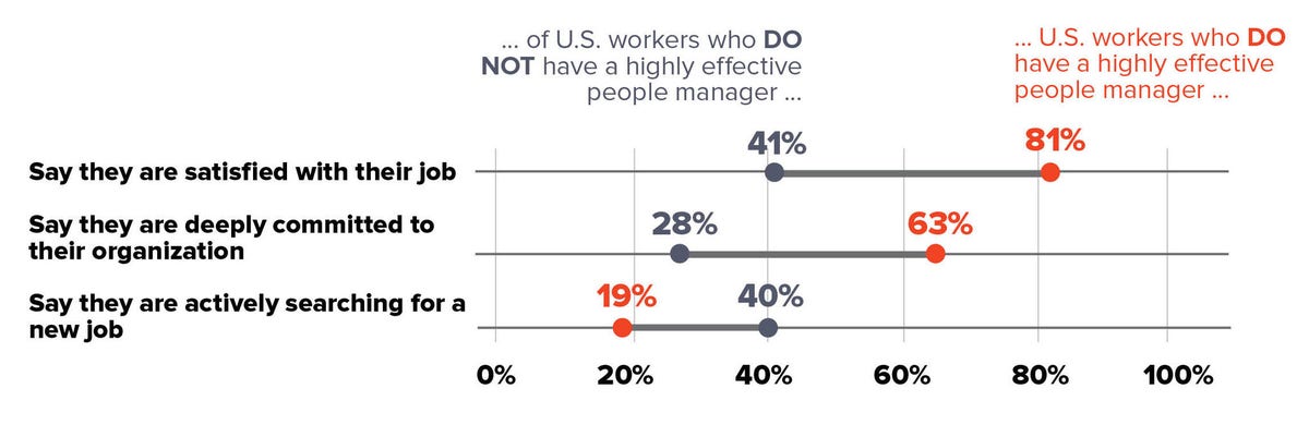 Research + Insights: Understanding the Diverse Views on Effective ...