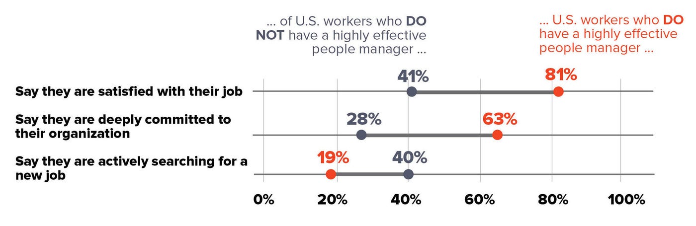 Research + Insights: Understanding the Diverse Views on Effective ...