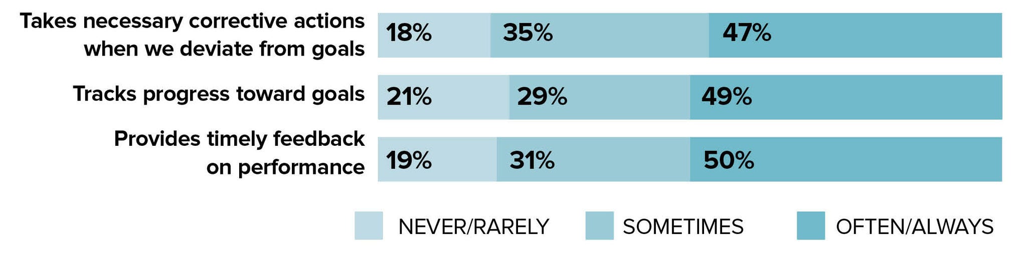 Research + Insights: Understanding the Diverse Views on Effective ...