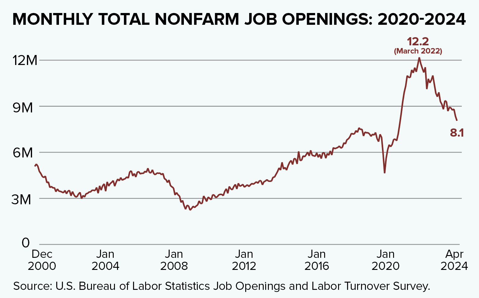 Power Dynamics in the U.S. Labor Market: Exploring Employer-Employee ...