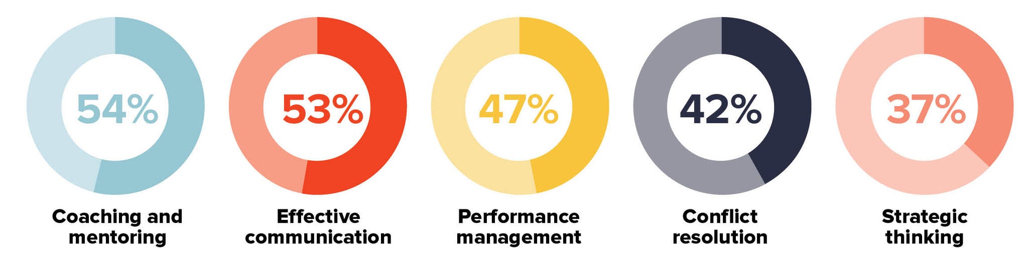 Research + Insights: Understanding the Diverse Views on Effective ...