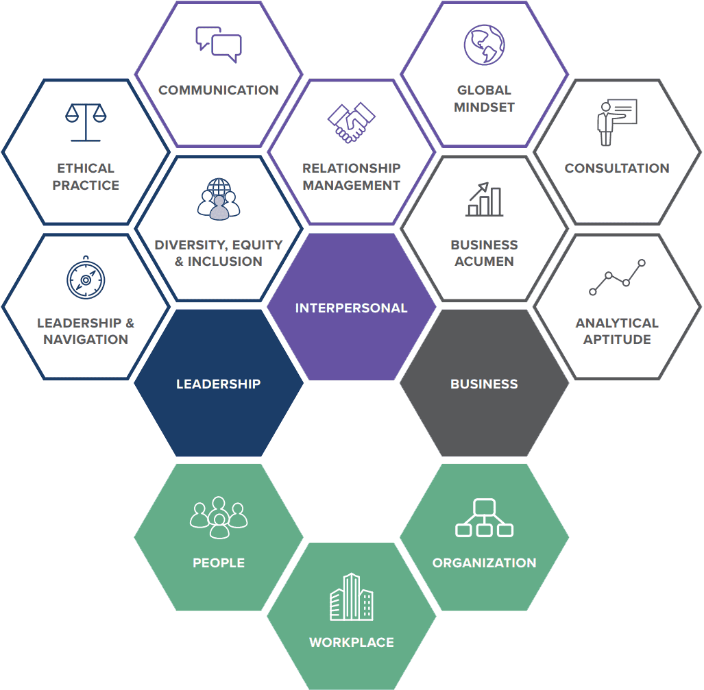 SHRM Body of Applied Skills and Knowledge (BASK)
