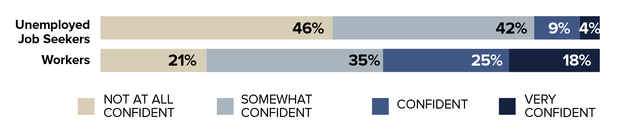 Power Dynamics in the U.S. Labor Market: Exploring Employer-Employee ...