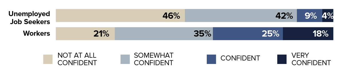 Power Dynamics in the U.S. Labor Market: Exploring Employer-Employee ...
