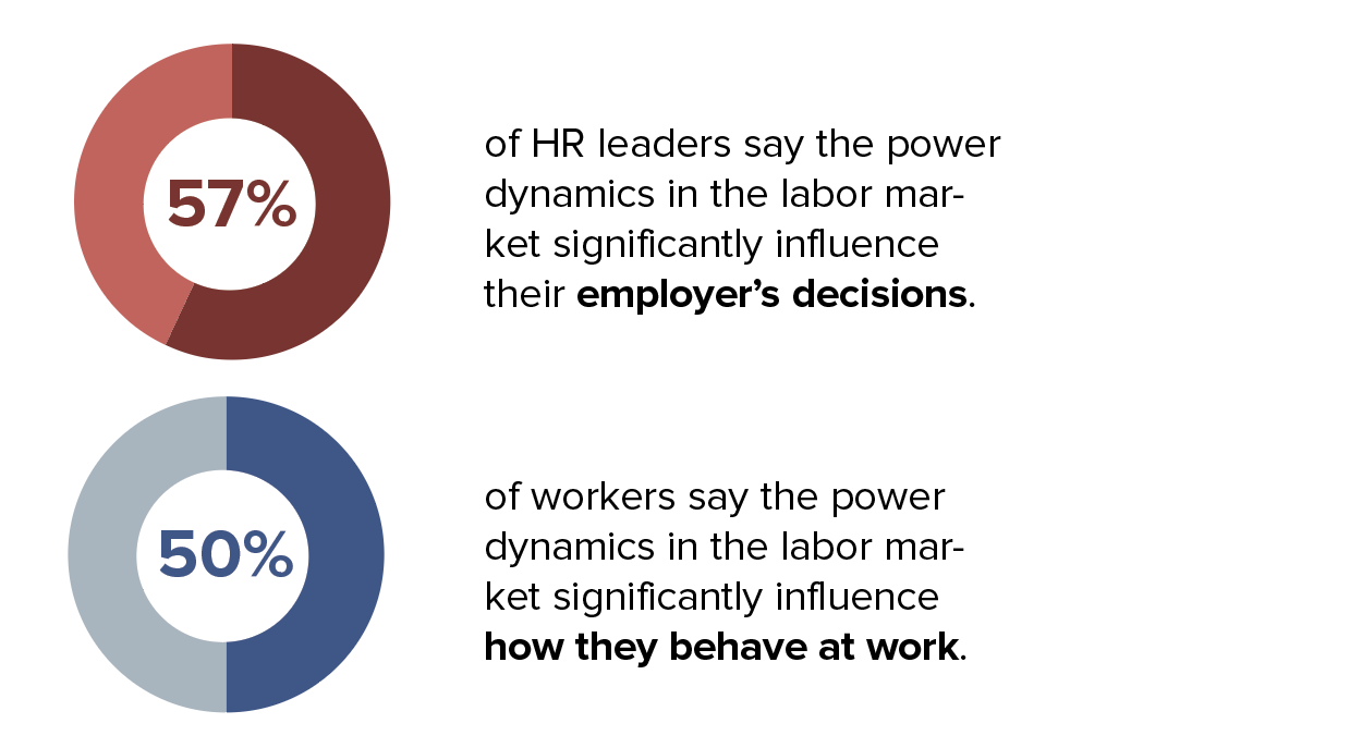 Power Dynamics in the U.S. Labor Market: Exploring Employer-Employee ...