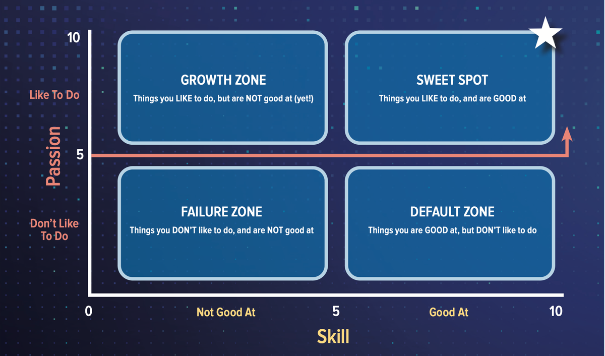 Visual Leadership: An Innovative Approach to Leading Hybrid Teams