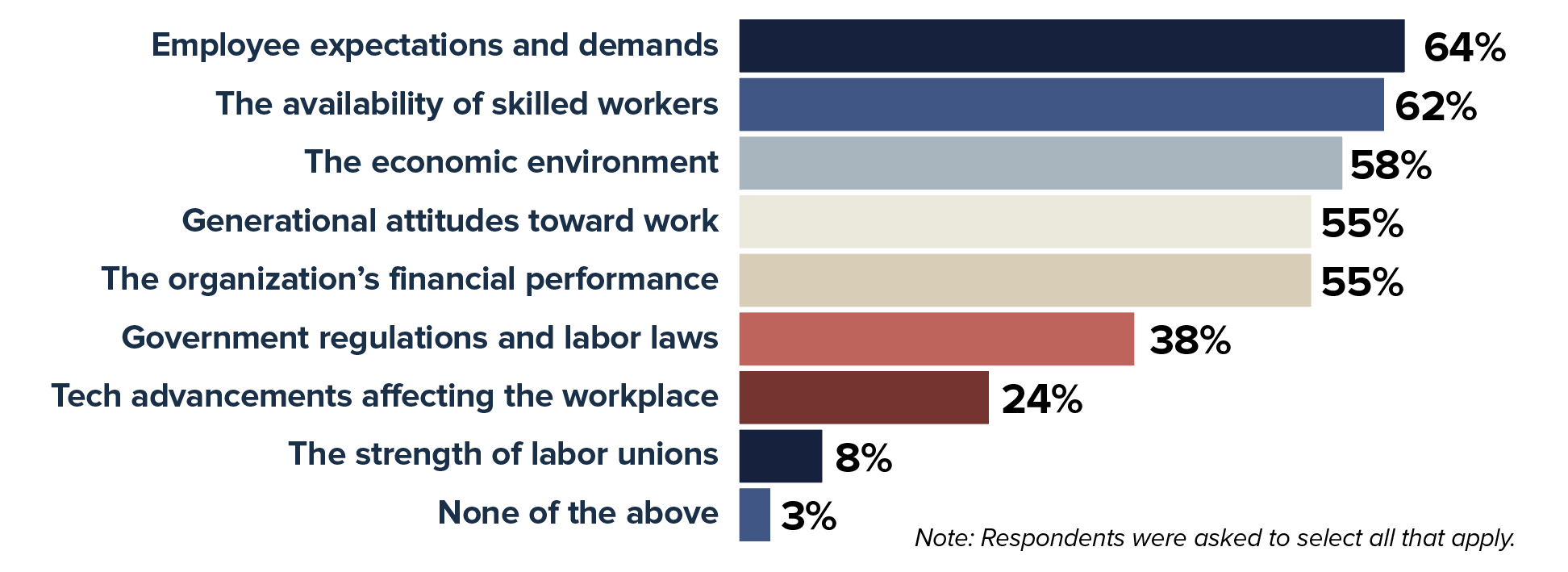 Power Dynamics in the U.S. Labor Market: Exploring Employer-Employee ...