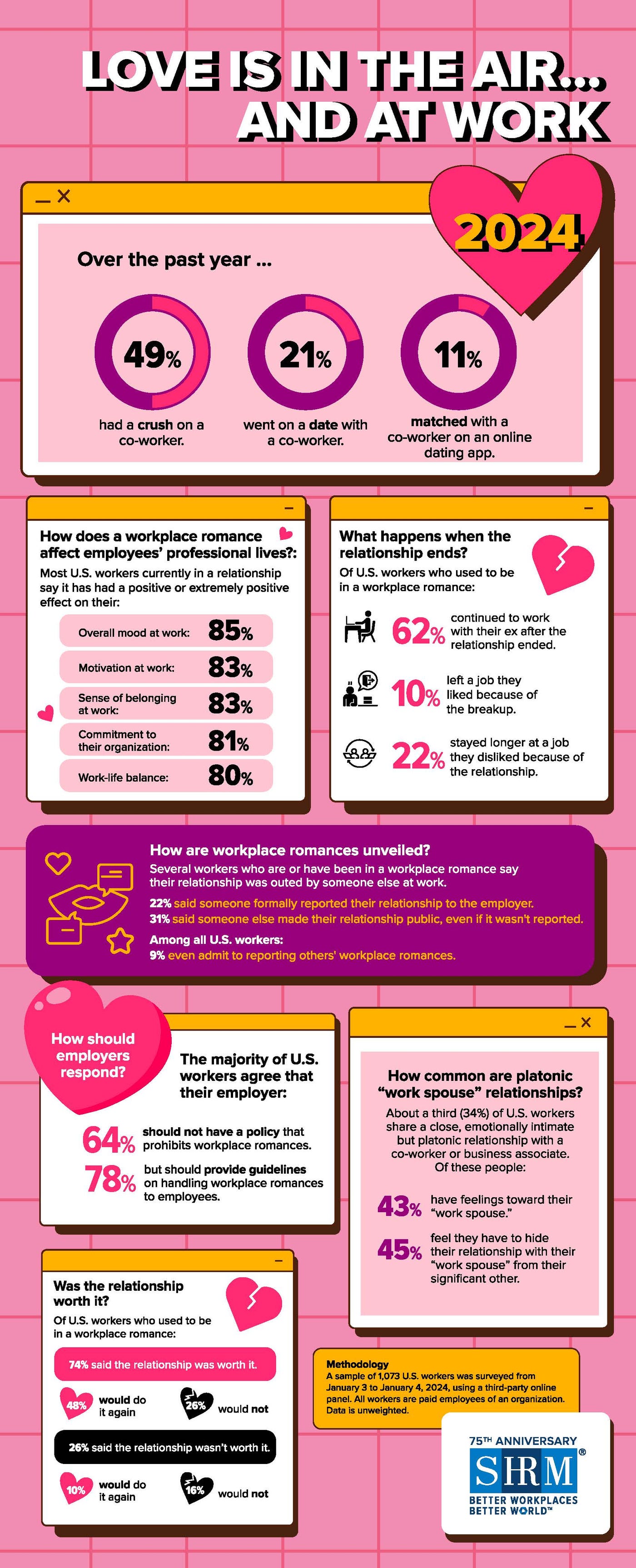 2024 Workplace Romance Research