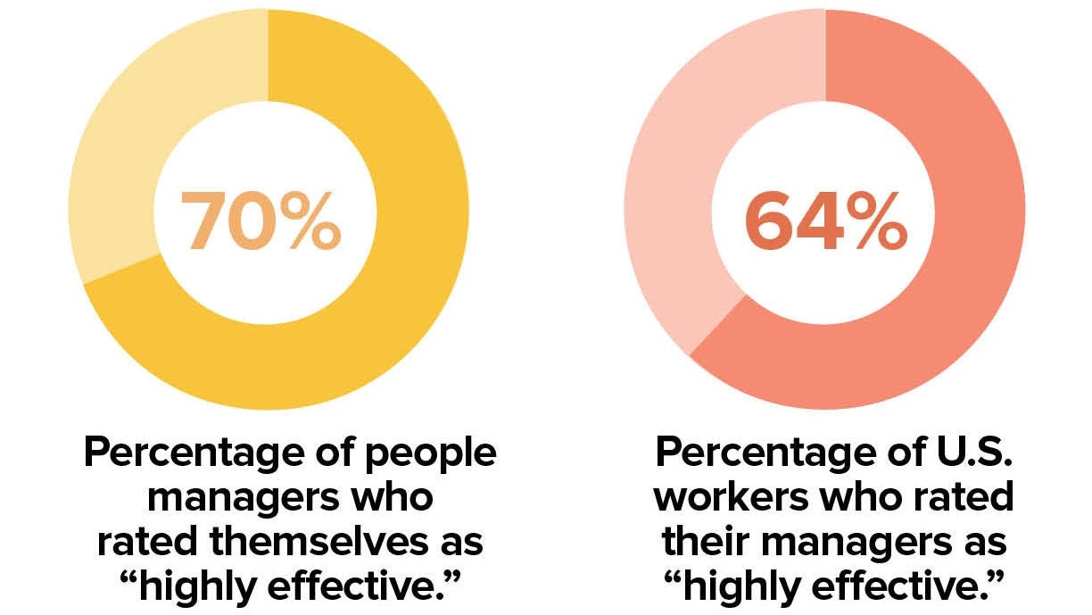 Research + Insights: Understanding the Diverse Views on Effective ...