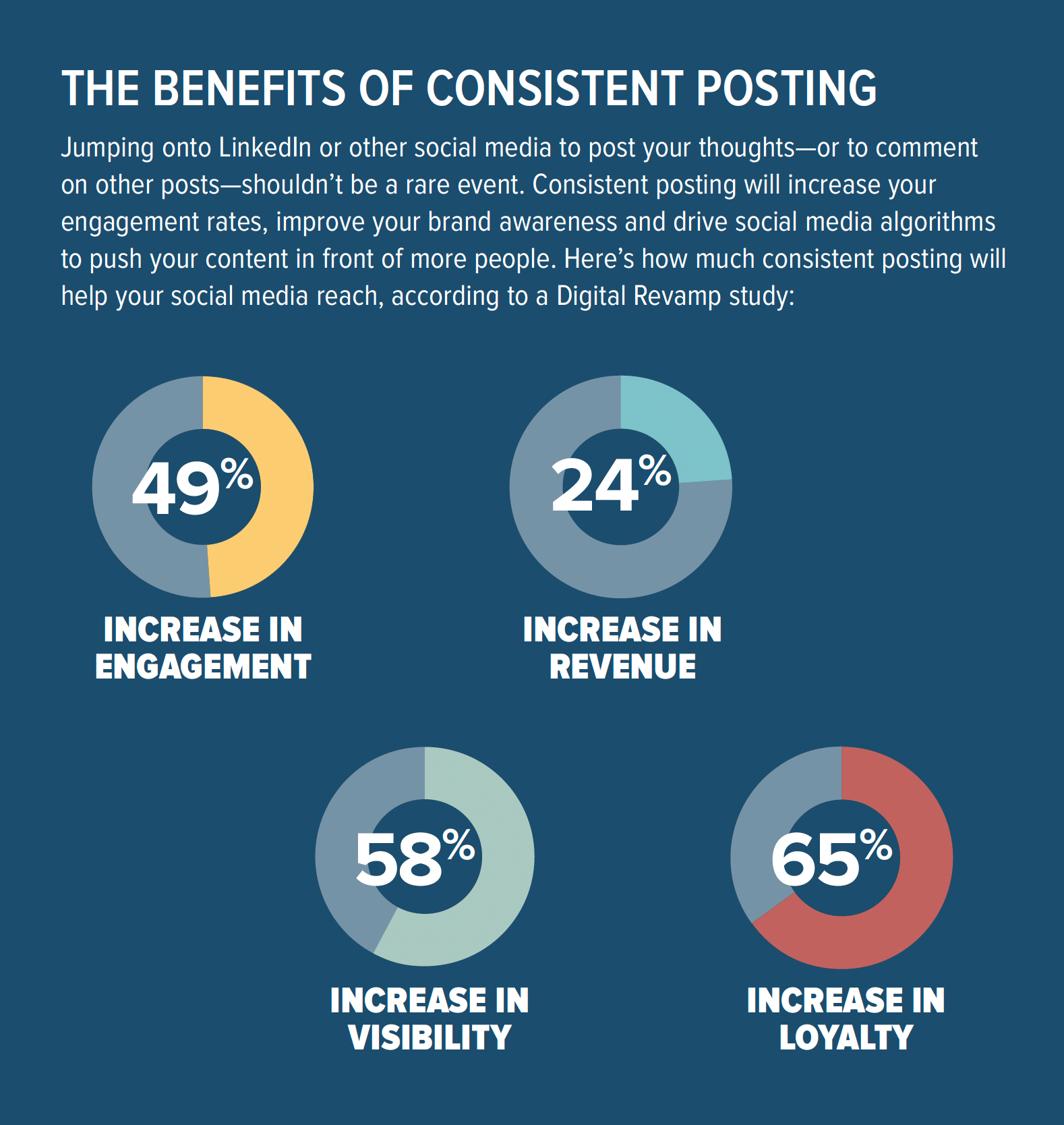 Build Your Executive Brand Online