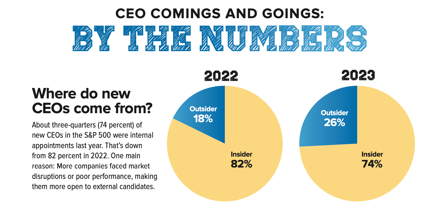 A CHRO's Playbook for CEO Transitions