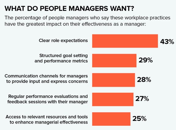 Research + Insights: Understanding the Diverse Views on Effective ...