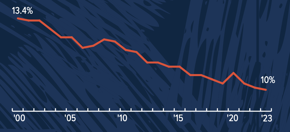 The Resurgence of Unions: How Strong & How Lasting