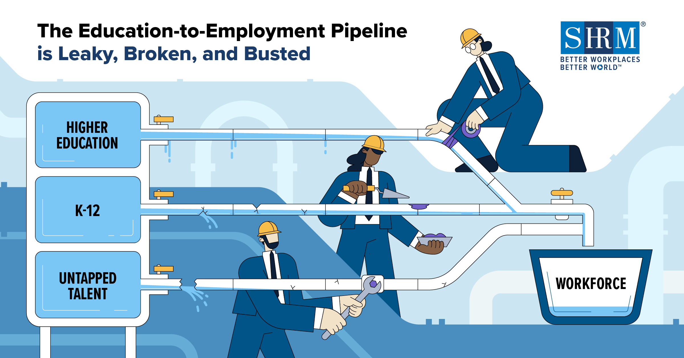 Urge Congress to Strengthen and Support the Education-to-Employment ...