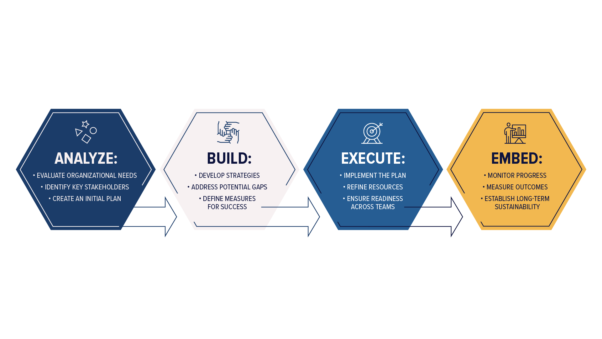 How To Create A Hr Process Flowchart Hr Flowchart