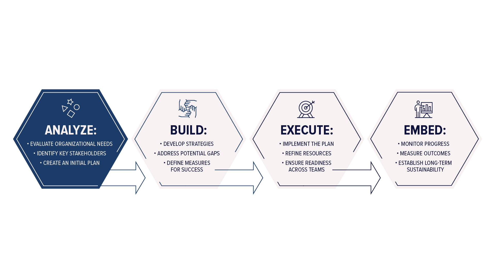 Don’t Skip Analysis: The First Step in HR Tech Success