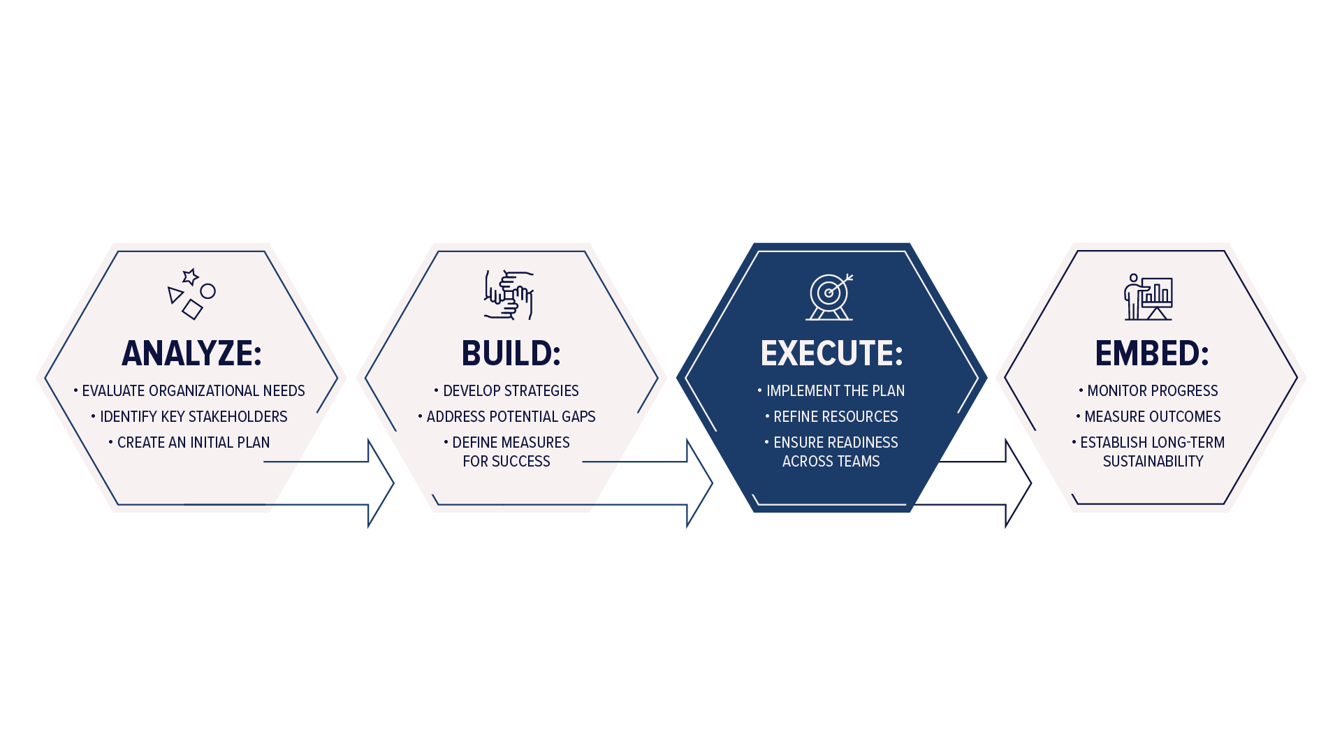 Nail the Launch: How to Execute HR Tech Rollouts Without Chaos