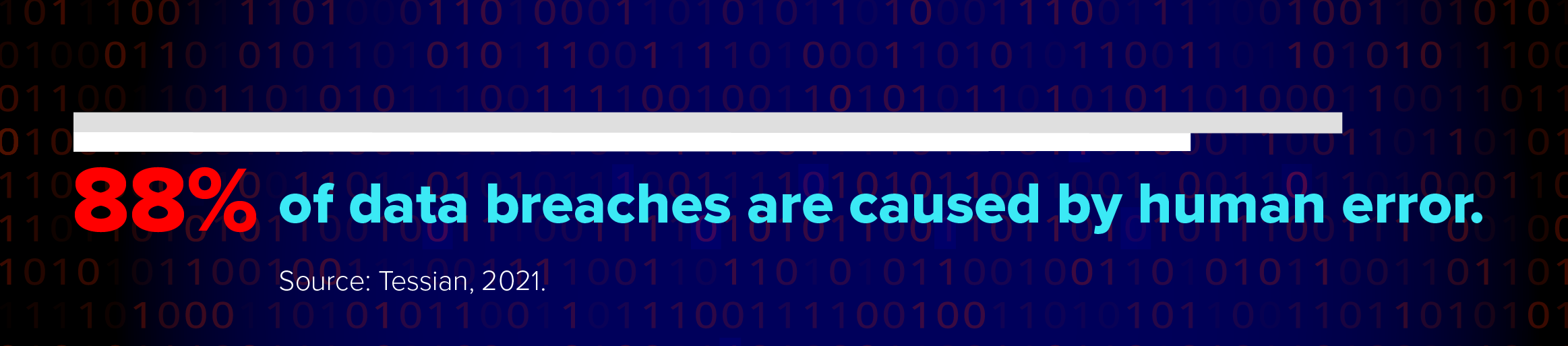 The Weakest Link in Cybersecurity