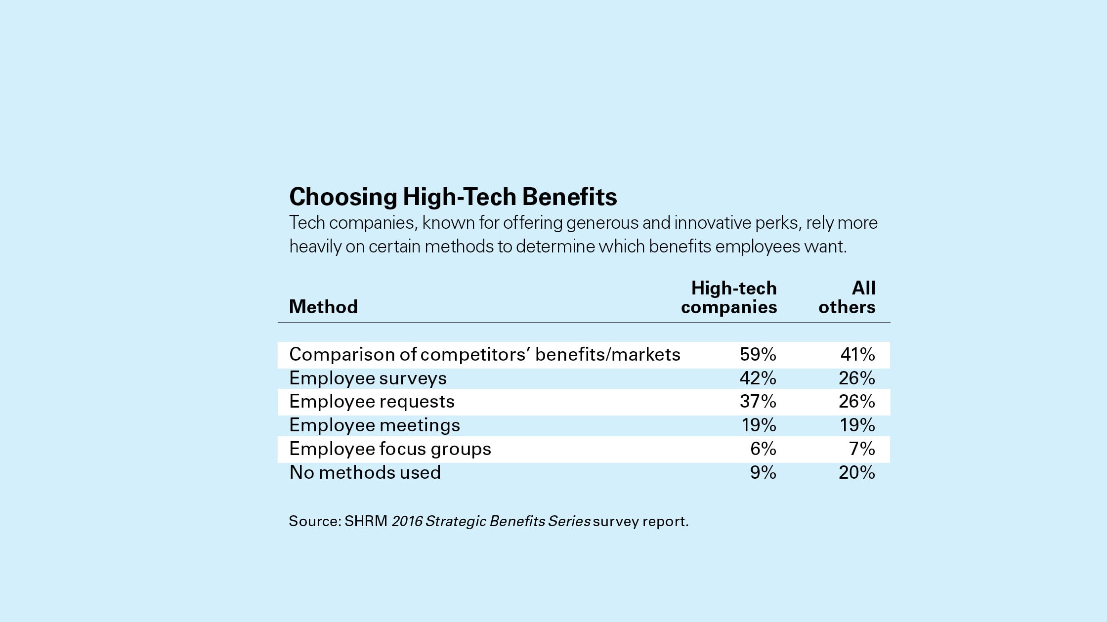 HR Needs to Communicate the Value of Benefits