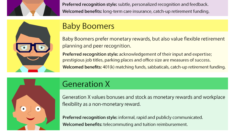Motivating Generations Infographic