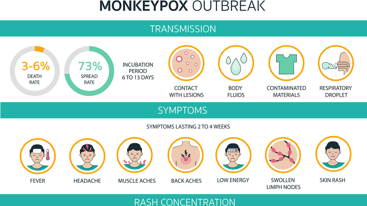 Monkeypox Cases Rising in U.S., but Pandemic Not Expected